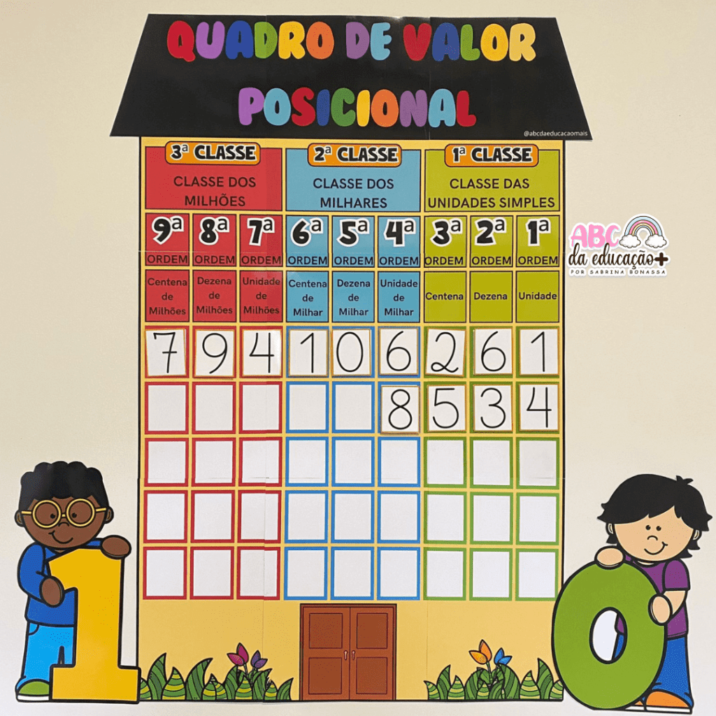Quadro de Valor Posicional Interativo – Clube – ABC da Educação